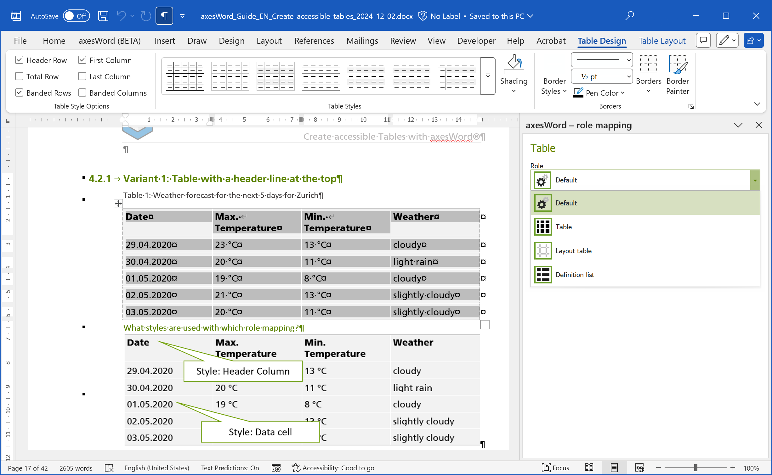 Tables – axes4